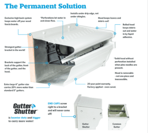 Gutter Shutter Installation & Replacement in NH & MA